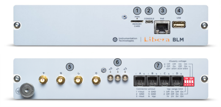 Libera BLM - Instrumentation Technologies