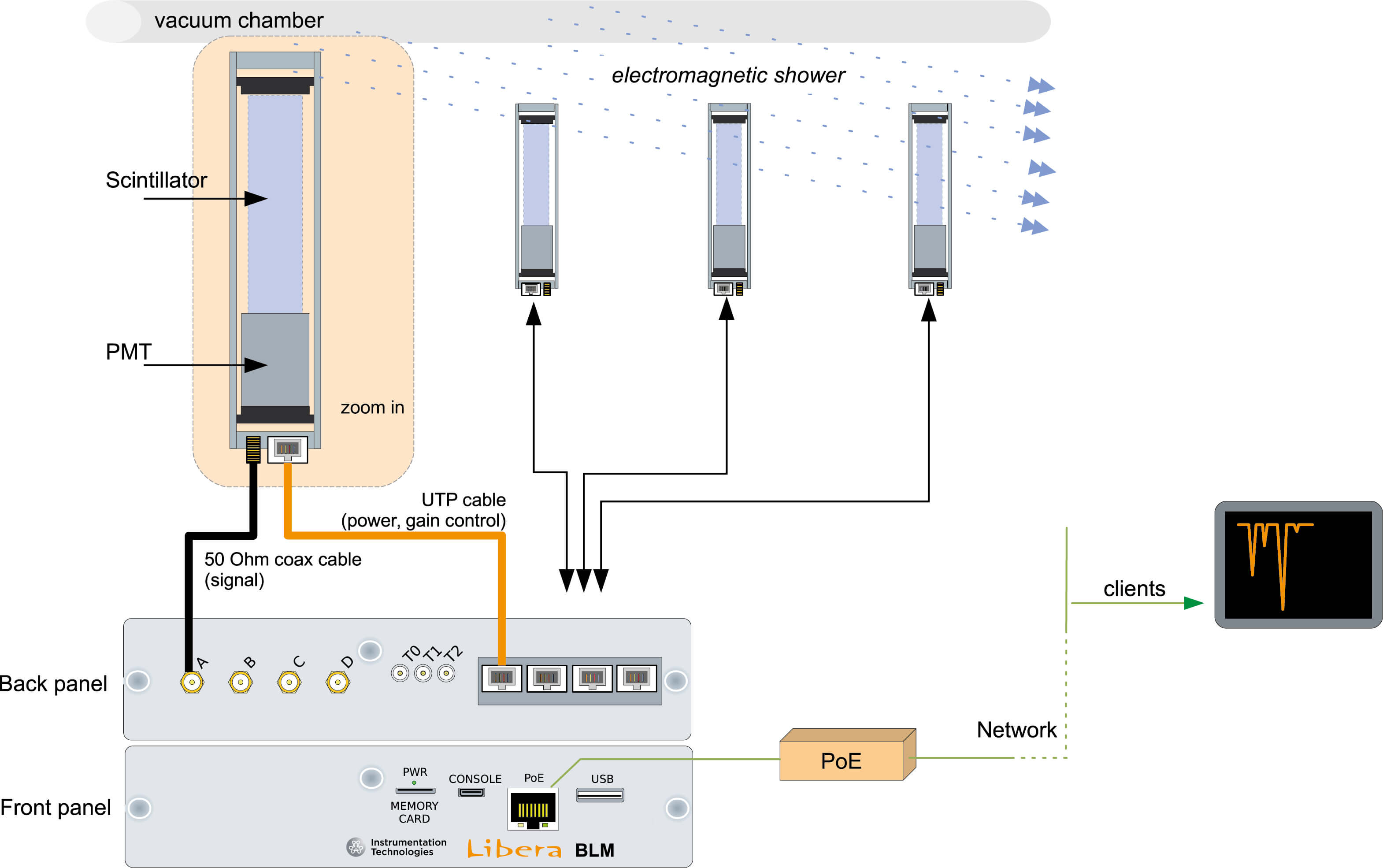Libera BLM - Instrumentation Technologies