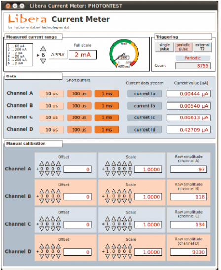 Current meter - Instrumentation Technologies