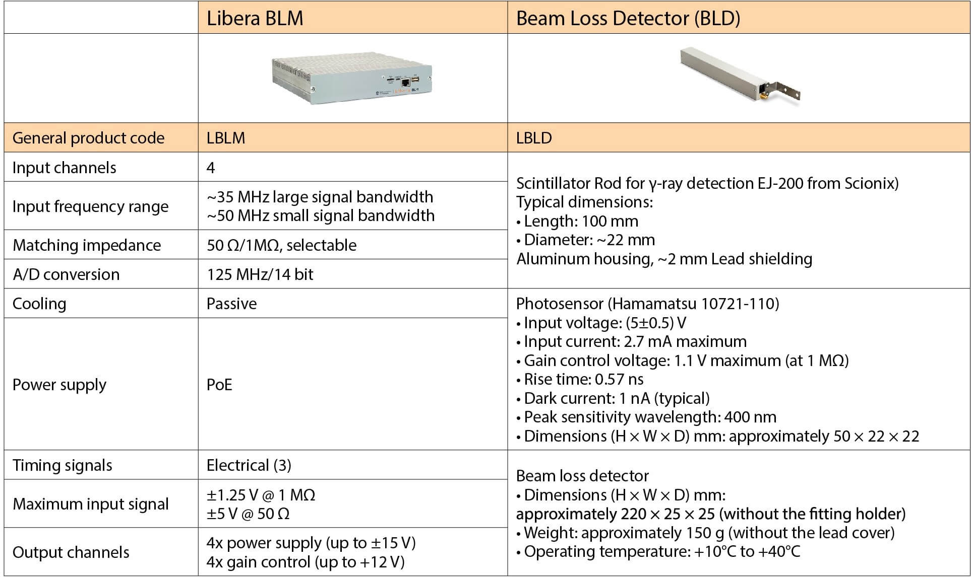 Libera BLM - Instrumentation Technologies