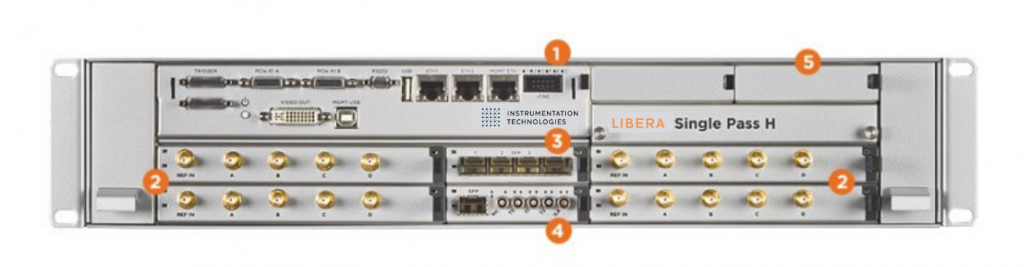 Libera Single Pass H - Instrumentation Technologies