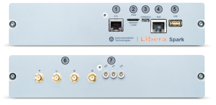 Libera Spark ERXR - Instrumentation Technologies