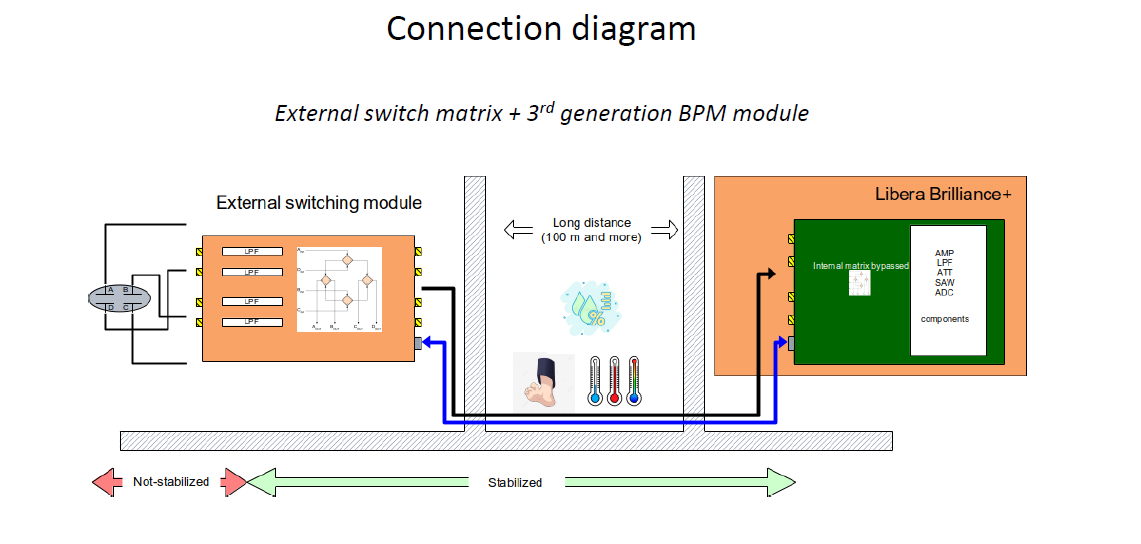 Hardware and Software Upgrades for the Libera Brilliance+ BPM System ...